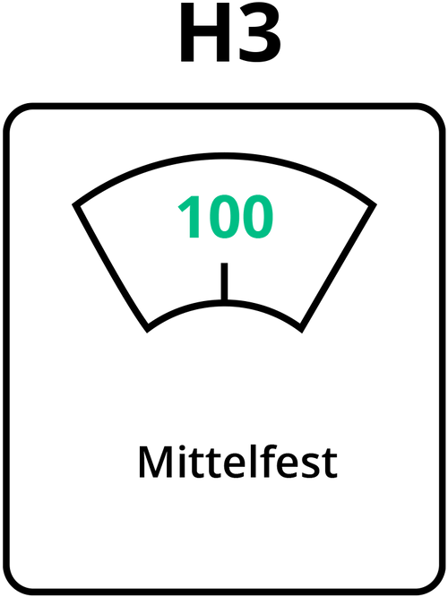 Beste Matratzen 2024: Testsieger, Vergleich & Kaufratgeber - lieblings ...